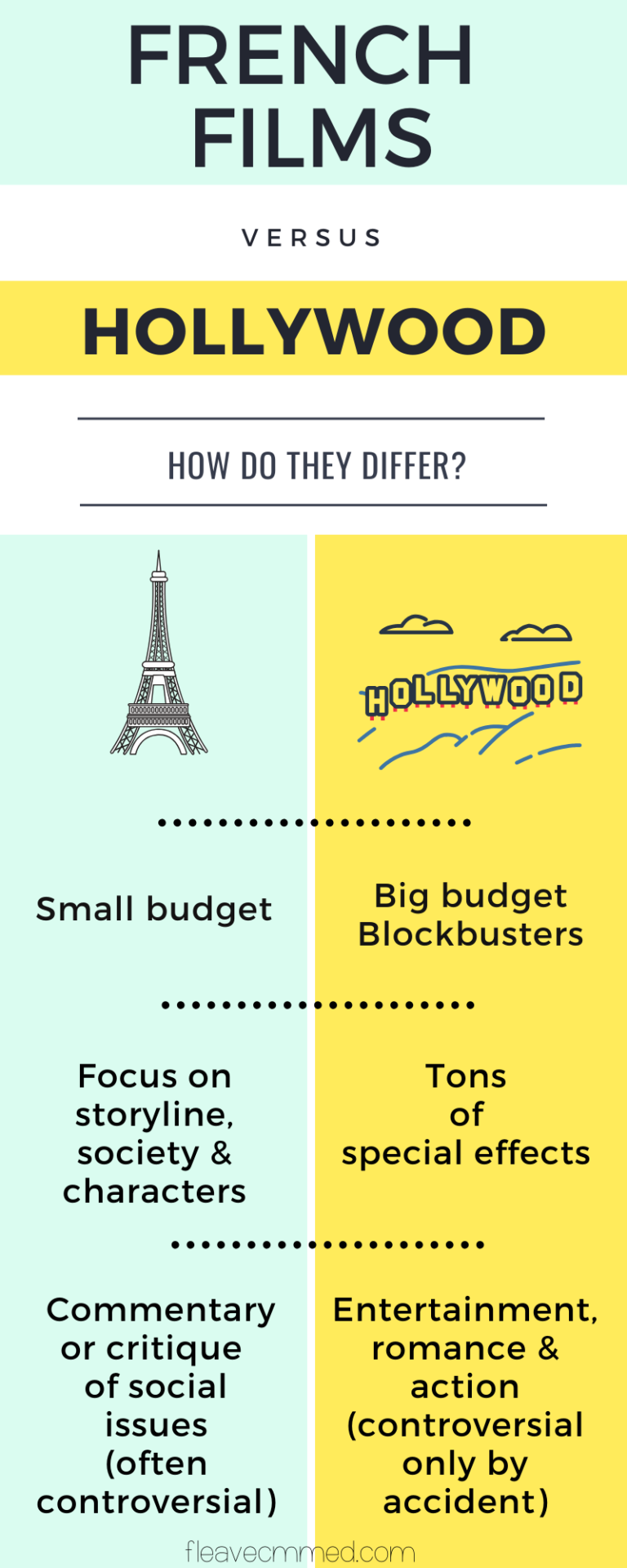 Awesome French films for French class - FLE Avec MmeD