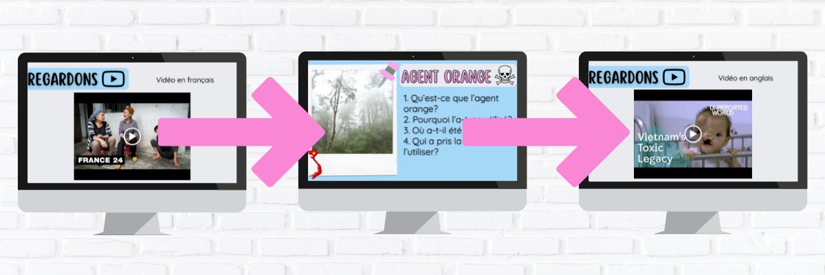 Teaching about francophone Vietnam in French class - FLE Avec MmeD