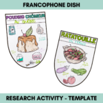 Delectable Ideas & activities for a French food unit - FLE Avec MmeD